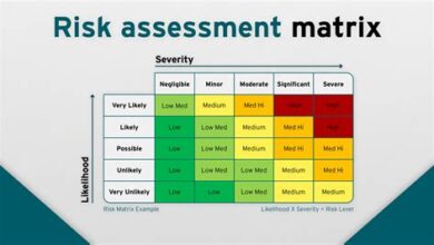 How To Conduct A Risk Assessment In Engineering Systems Division ...