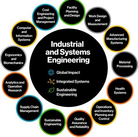 Latest Tools And Technologies In Engineering Systems Division ...